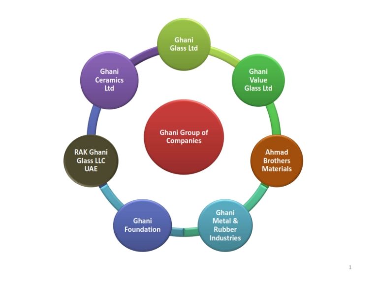 Group Portfolio – Ghani Value Glass